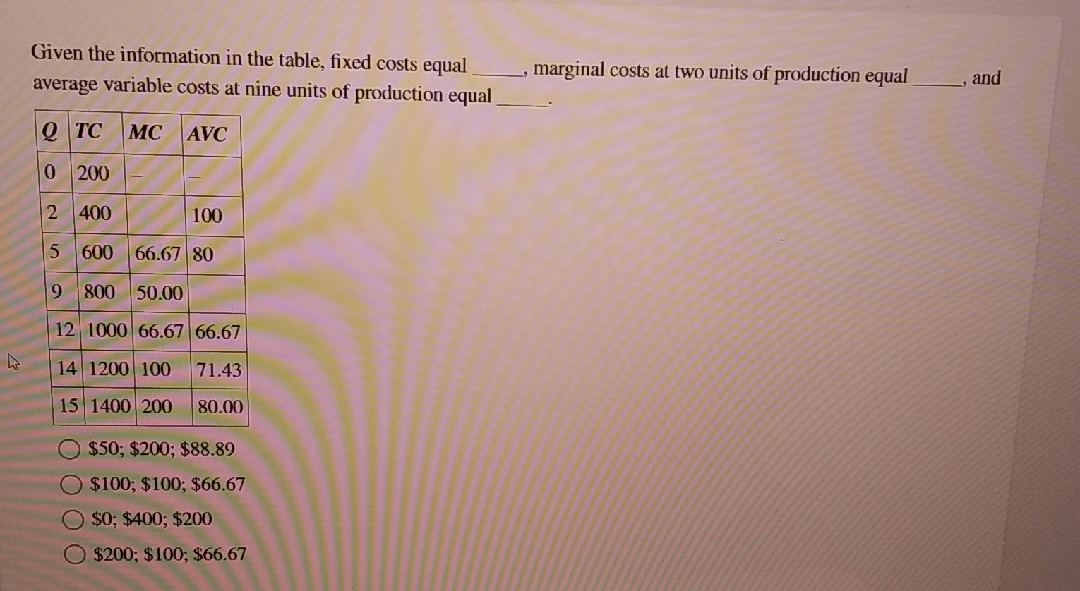 Solved Given the information in the table, fixed costs equal | Chegg.com