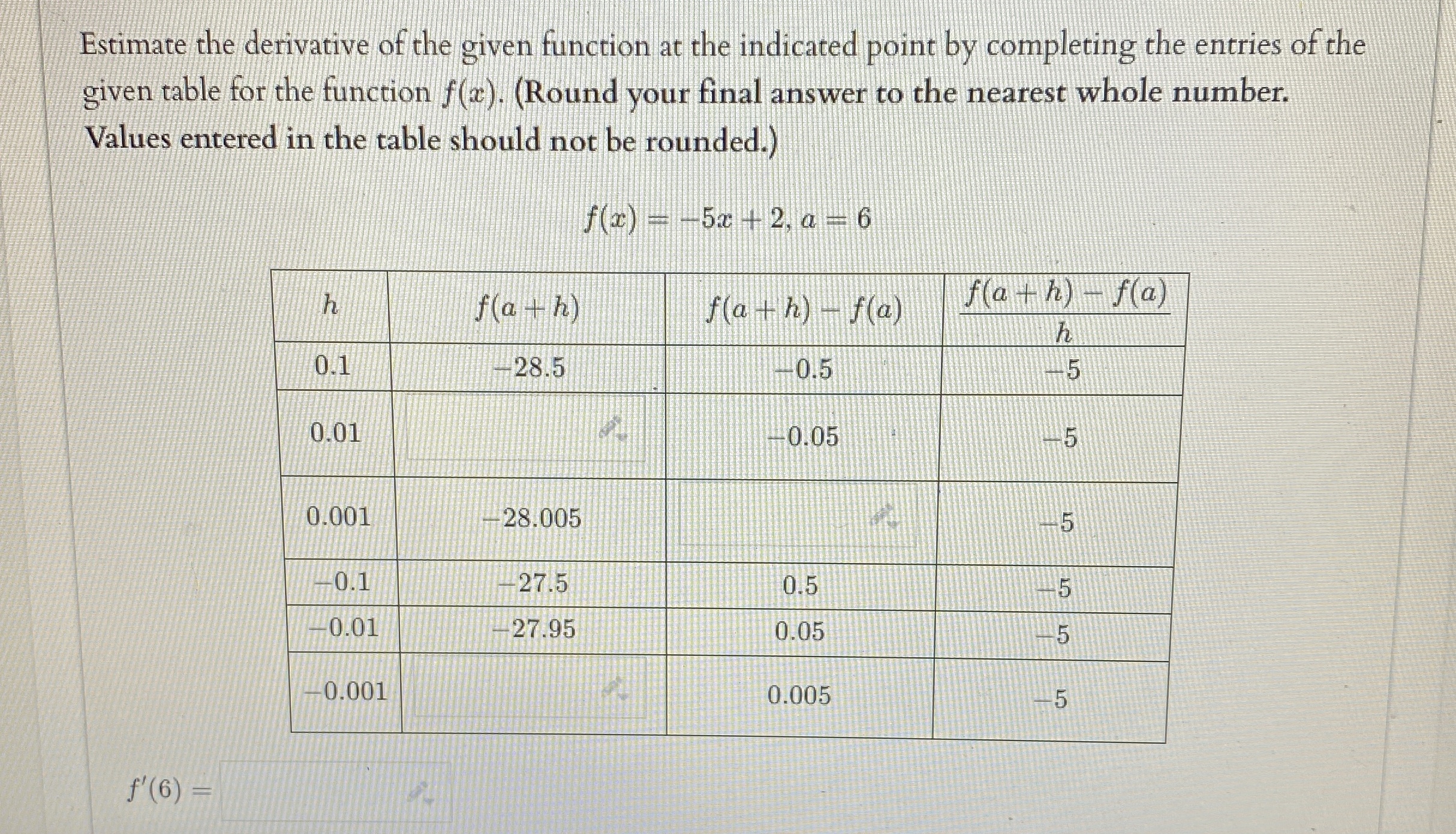 Estimate the derivative of the given function at the | Chegg.com