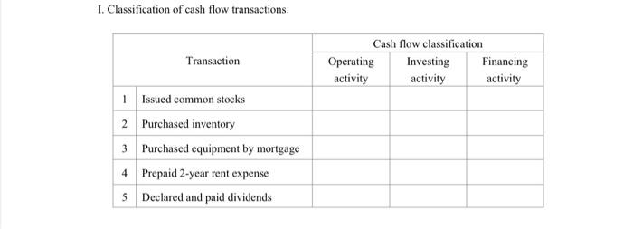 Solved I. Classification of cash flow transactions. | Chegg.com