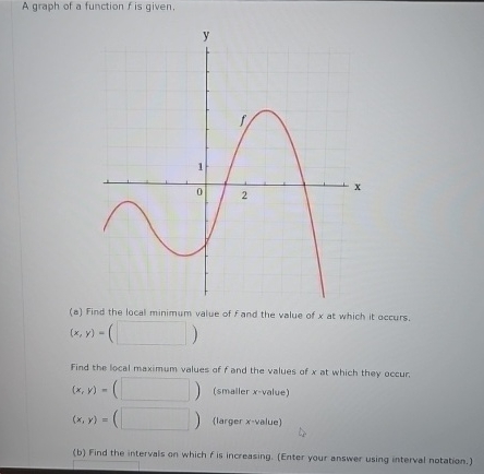 Solved A graph of a function f ﻿is given,(a) ﻿Find the local | Chegg.com