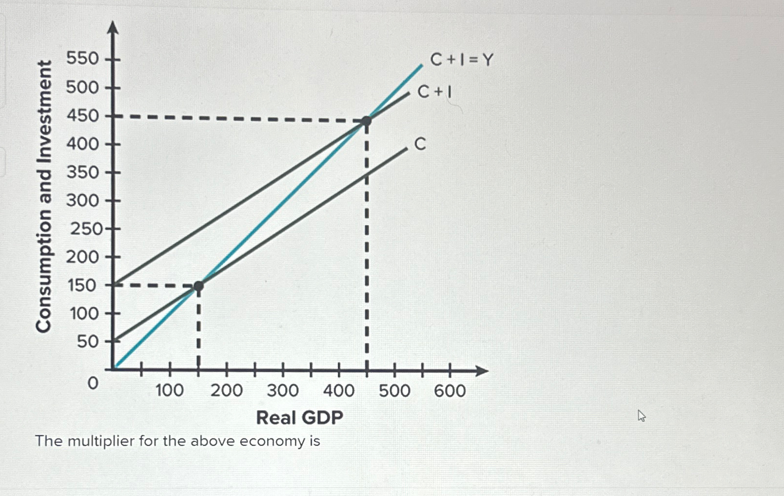 Solved The multiplier for the above economy is | Chegg.com