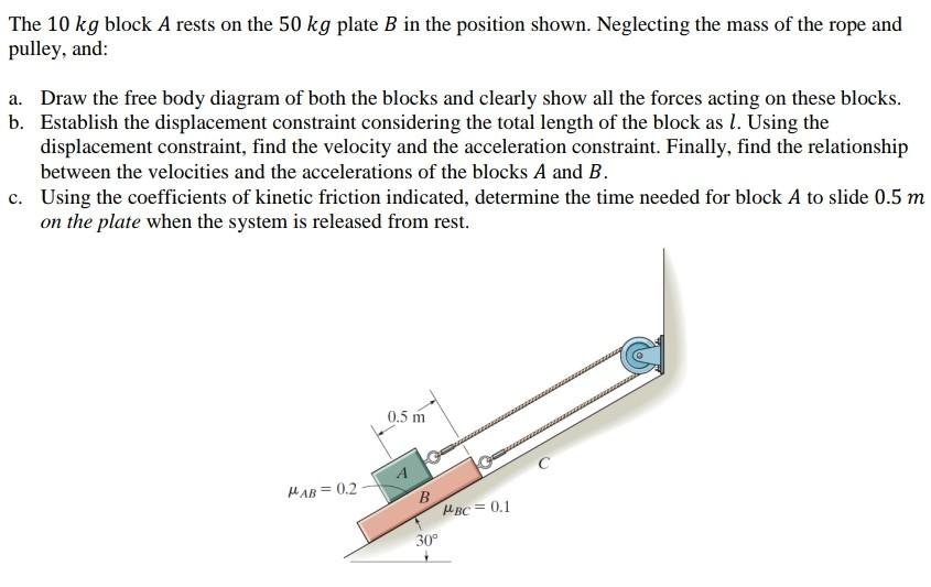 Solved The \\( 10 \\mathrm{~kg} \\) block \\( A \\) rests on | Chegg.com