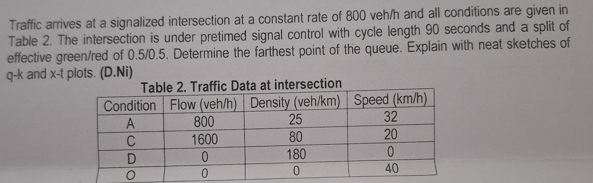 Traffic arrives at a signalized intersection at a | Chegg.com