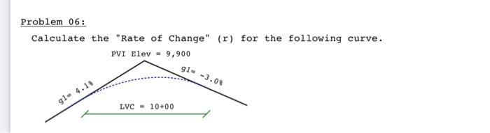 Solved Problem 06: Calculate the "Rate of Change" (r) for | Chegg.com