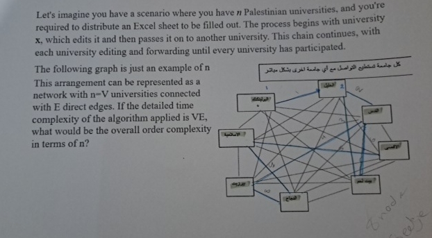 Let's imagine you have a scenario where you have n | Chegg.com