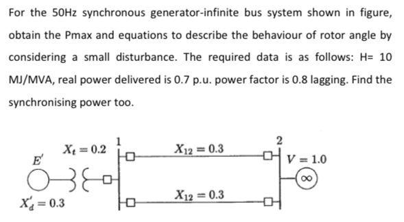Solved For the 50Hz synchronous generator-infinite bus | Chegg.com