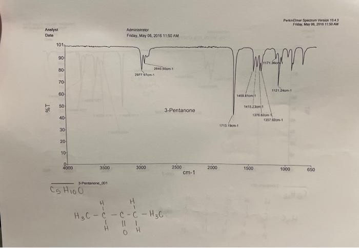Solved 100 | Chegg.com