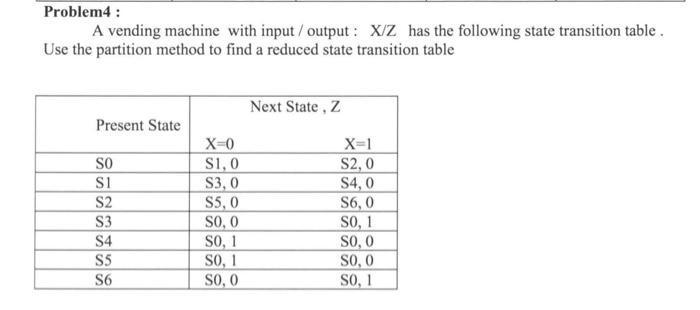 Solved Problem4 : A vending machine with input/output : X/Z | Chegg.com