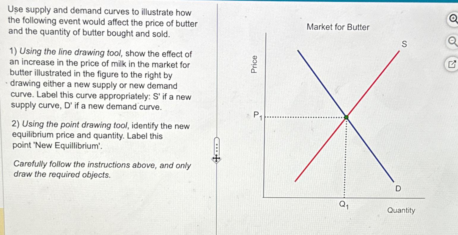 Solved Use supply and demand curves to illustrate how the | Chegg.com