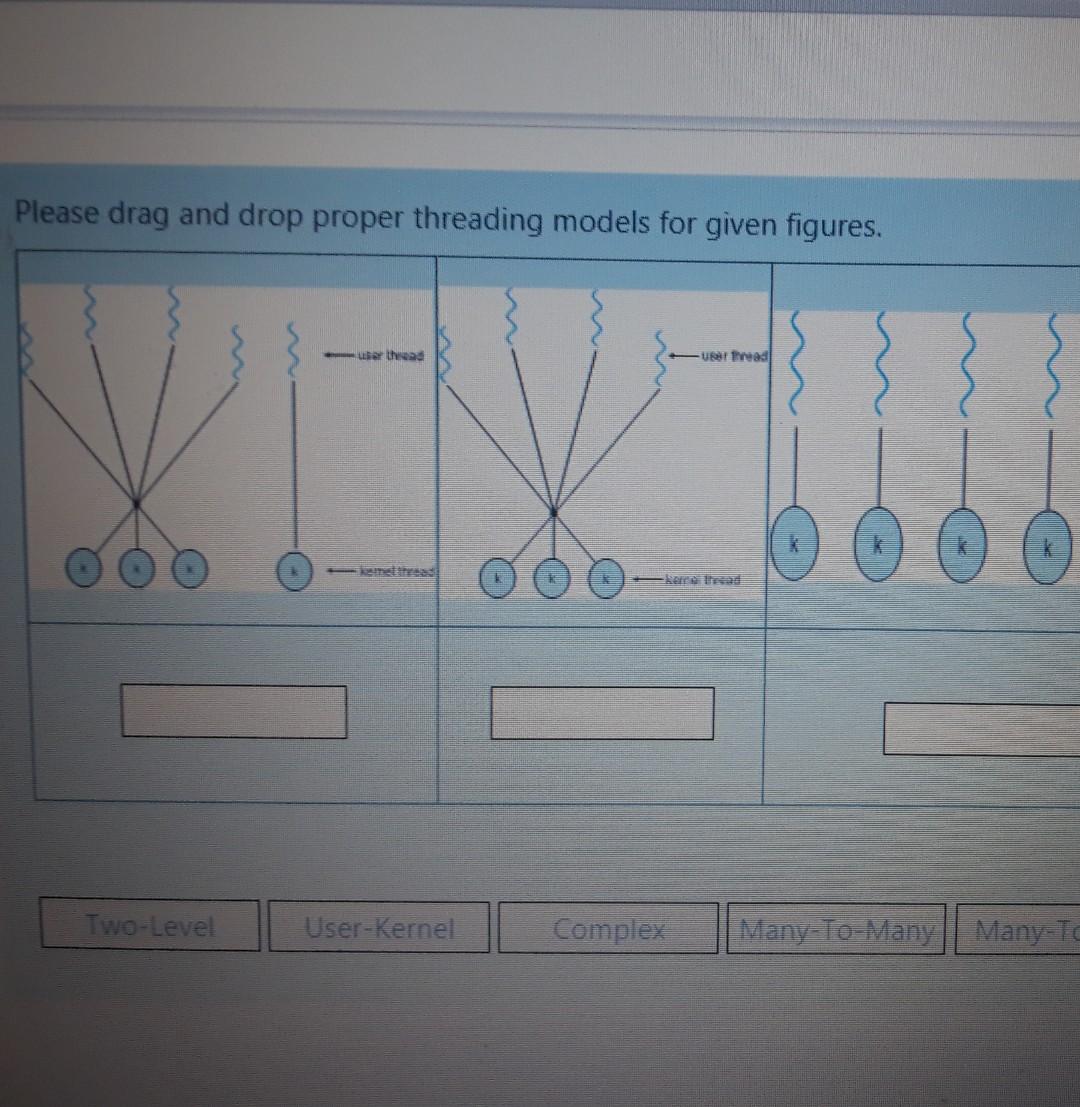 Solved Please drag and drop proper threading models for | Chegg.com