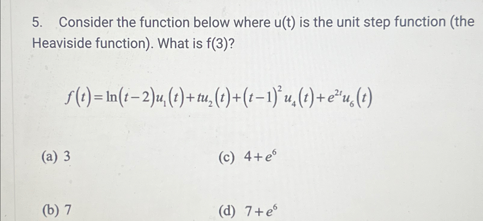 Solved Consider the function below where u(t) ﻿is the unit | Chegg.com