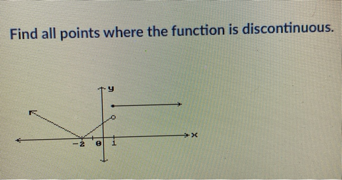 Solved Find all points where the function is discontinuous. | Chegg.com