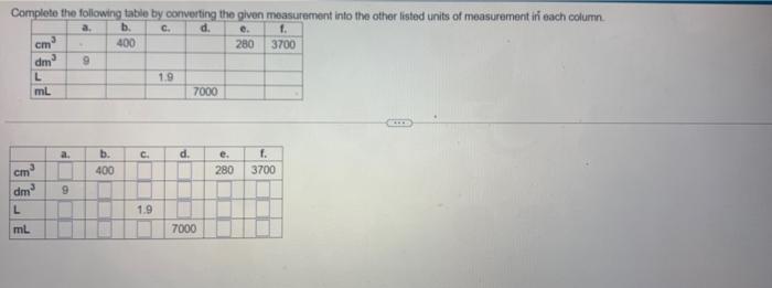 Solved Complete the following table by converting the given | Chegg.com