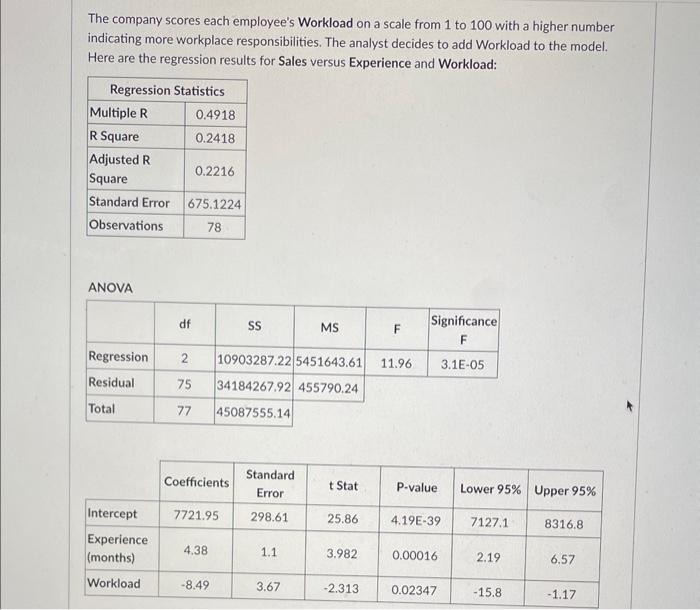 Solved The company scores each employee's Workload on a | Chegg.com