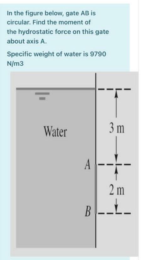Solved The 4-m diameter circular gate shown in the figure is | Chegg.com