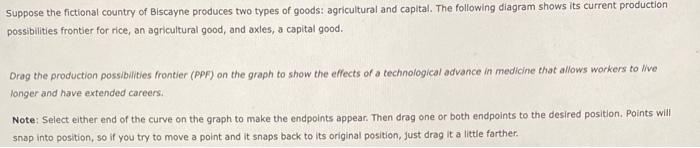 Solved Suppose the fictional country of Biscayne produces | Chegg.com