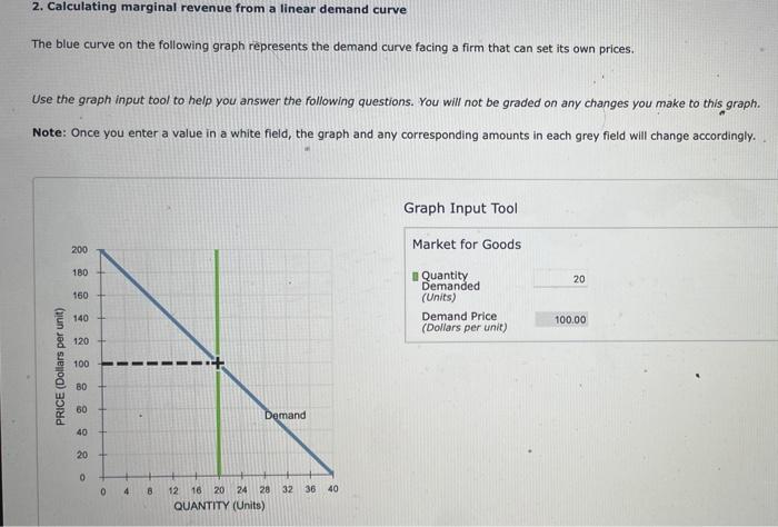Solved 2. Calculating marginal revenue from a linear demand | Chegg.com