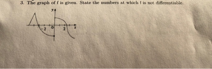 Solved 3. The graph of f is given. State the numbers at | Chegg.com