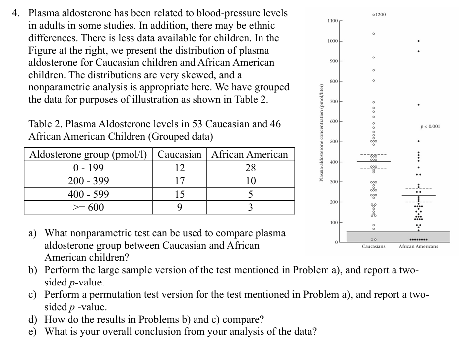 Solved Plasma aldosterone has been related to blood-pressure | Chegg.com