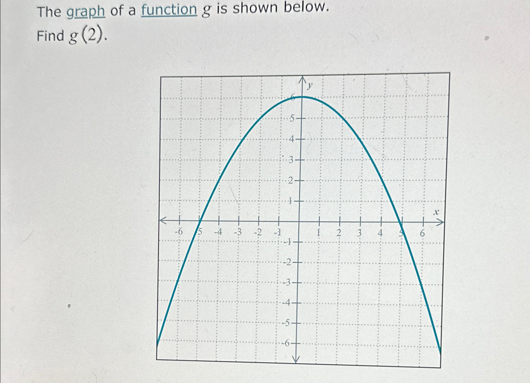 Solved The graph of a function g ﻿is shown below.Find g(2). | Chegg.com