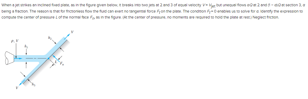 When a jet strikes an Inclined fixed plate, as In the | Chegg.com