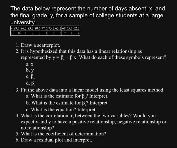 Solved The data below represent the number of days absent, | Chegg.com