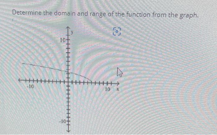 Solved Determine the domain and range of the function from | Chegg.com
