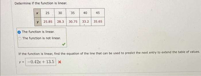 Solved Determine if the function is linear. The function is | Chegg.com