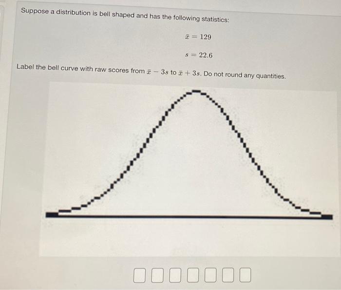 Solved Suppose a distribution is bell shaped and has the | Chegg.com