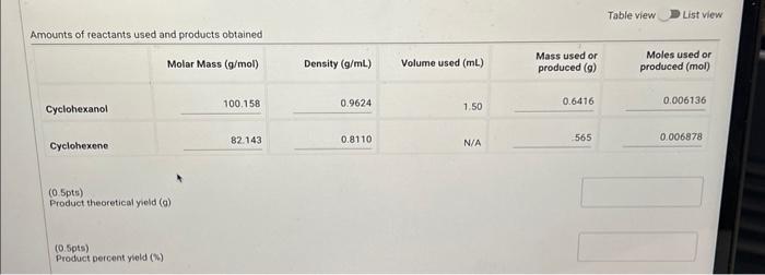 Solved Table view List view Amounts of reactants used and | Chegg.com