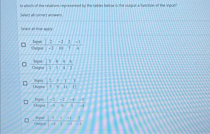 Solved In which of the relations represented by the tables | Chegg.com