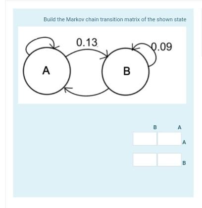 Solved Build the Markov chain transition matrix of the shown | Chegg.com