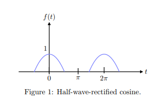 Solved 1. ﻿Fourier Series (60 ﻿points). ﻿Find the Fourier | Chegg.com