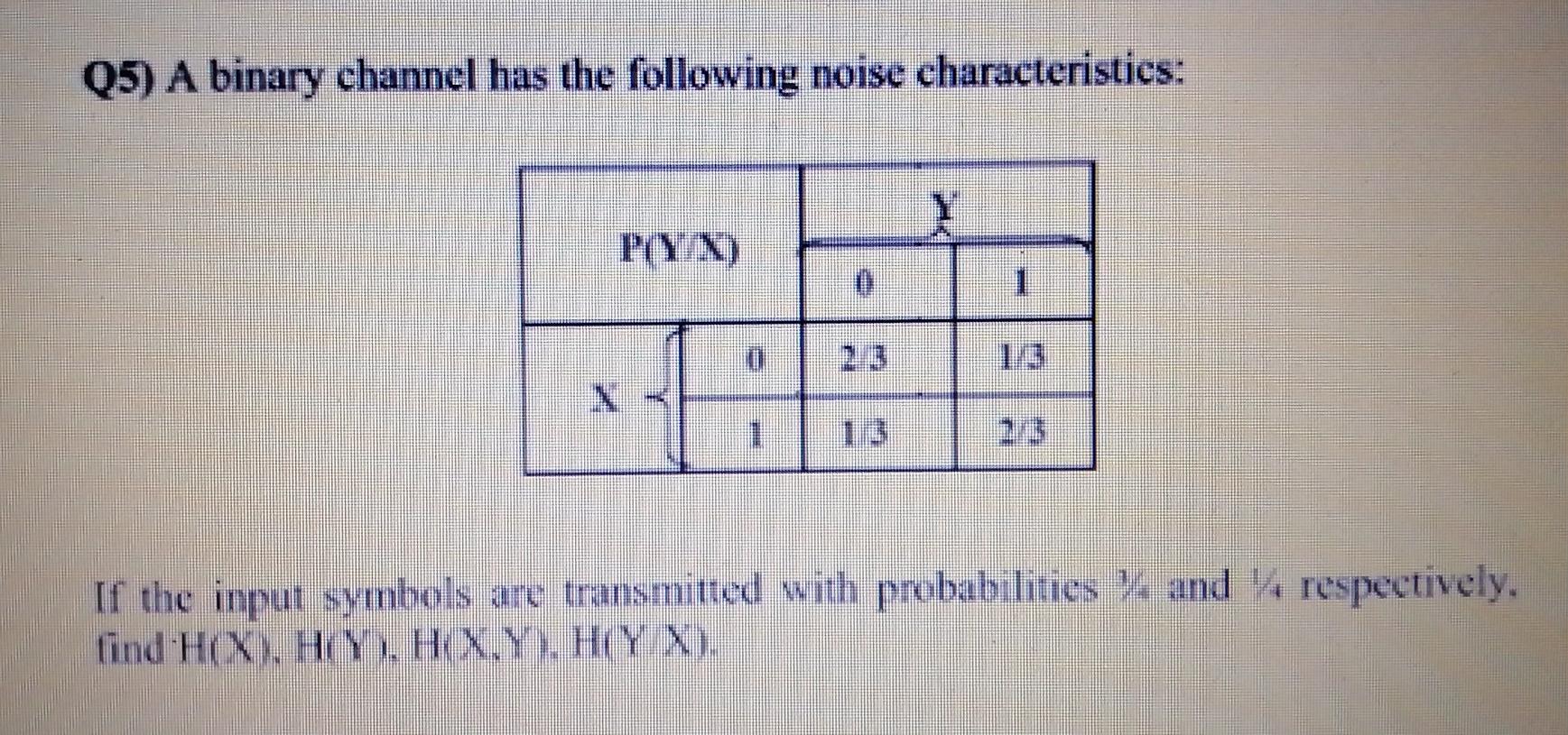 Solved A binary channel has the following noise | Chegg.com