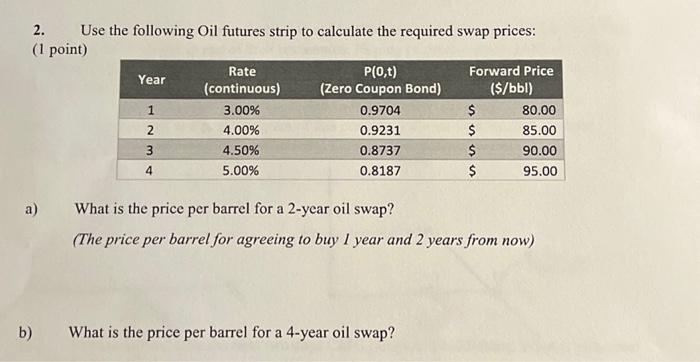 Solved 2. (1 point) Use the following Oil futures strip to | Chegg.com