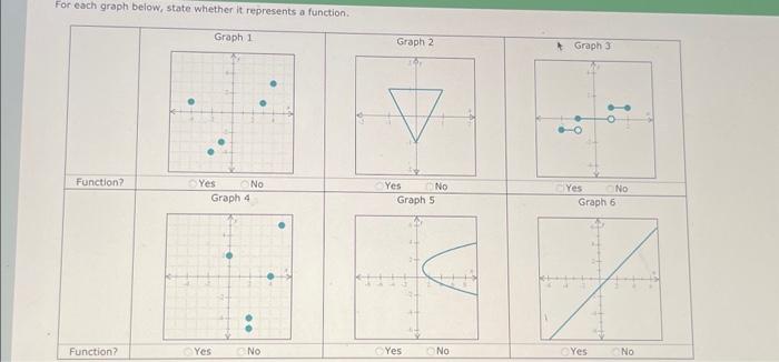 Solved For each graph below, state whether it represents a | Chegg.com