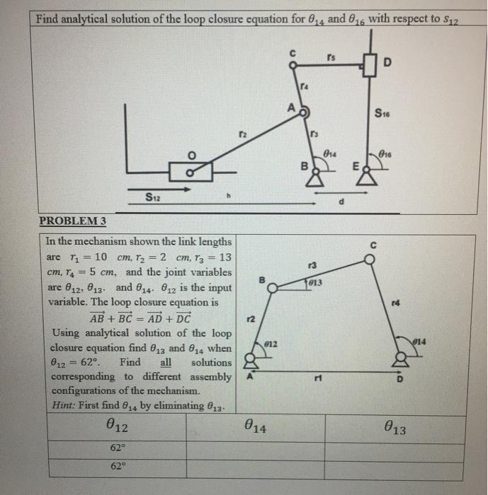 Solved Find analytical solution of the loop closure equation | Chegg.com