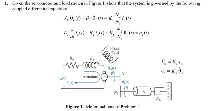 Solved 1. Given the servomotor and load shown in Figure 1, | Chegg.com