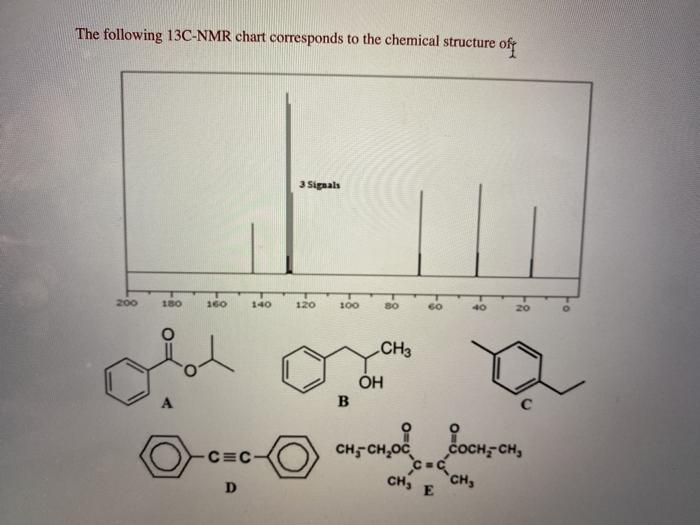 Solved The following 13C-NMR chart corresponds to the | Chegg.com