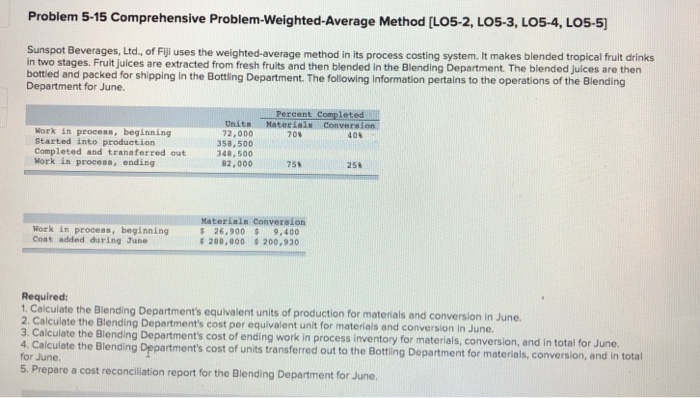 Solved Problem 5-15 Comprehensive Problem-Weighted Average | Chegg.com