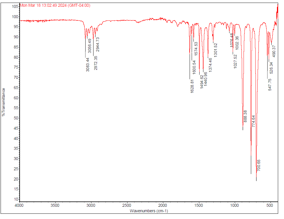 Solved Can someone analyze this IR spectrum please? | Chegg.com
