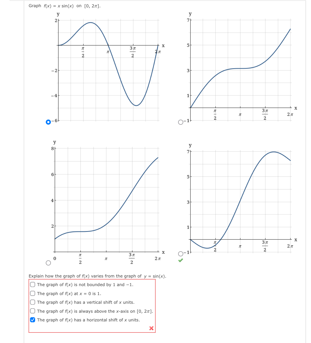 Solved Graph f(x)=xsin(x) ﻿on 0,2π.Explain how the graph of | Chegg.com
