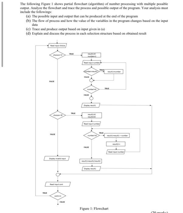 Solved The following Figure I shows partial flowchart | Chegg.com
