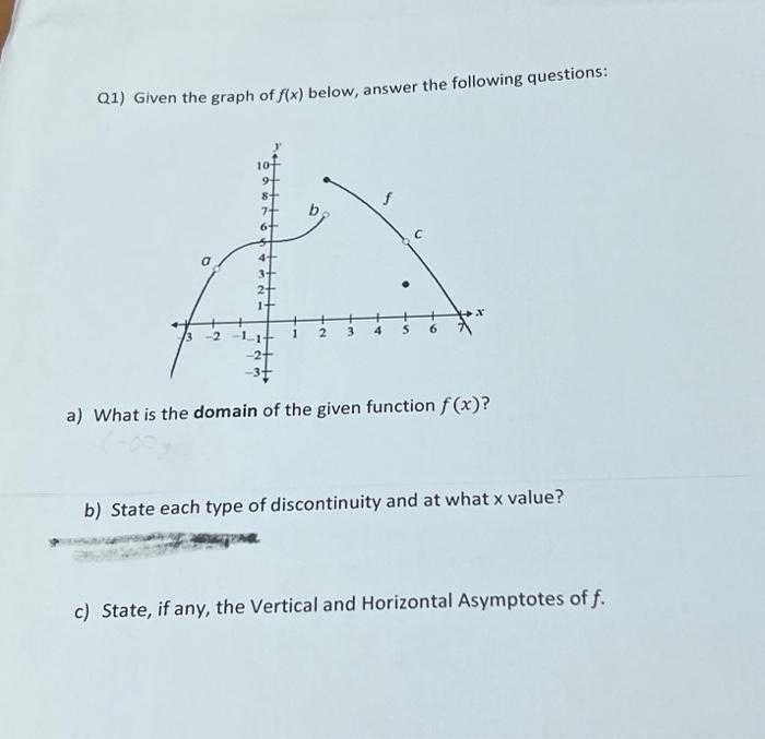 Solved Q1) Given the graph of f(x) below, answer the | Chegg.com