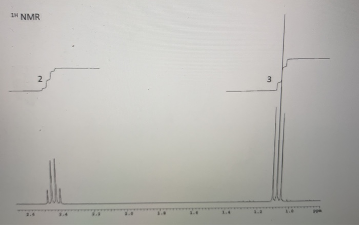 Solved C3H10 1H NMR 3 2. 25 3 Pp 1H NMR 2. 3 PP 1H NMR 3 | Chegg.com