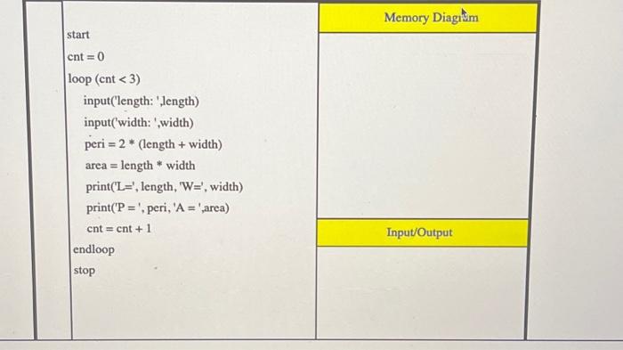 Solved start cnt= = 0 loop (cnt