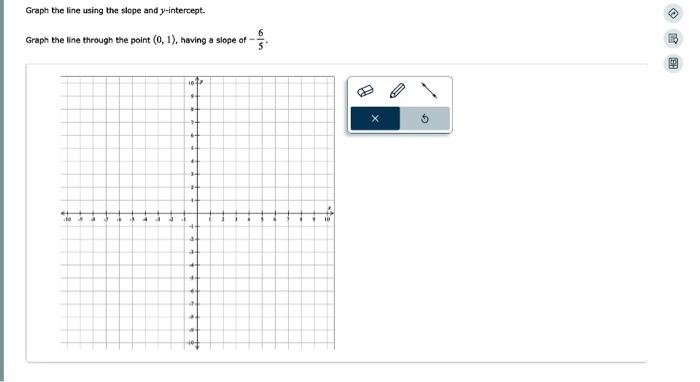 Solved Graph the line using the slope and y-intercept. Graph | Chegg.com