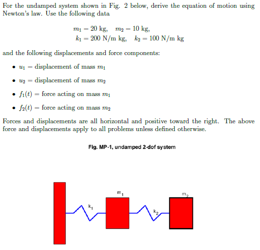 For the undamped system shown in ﻿Fig. 2 ﻿below, | Chegg.com