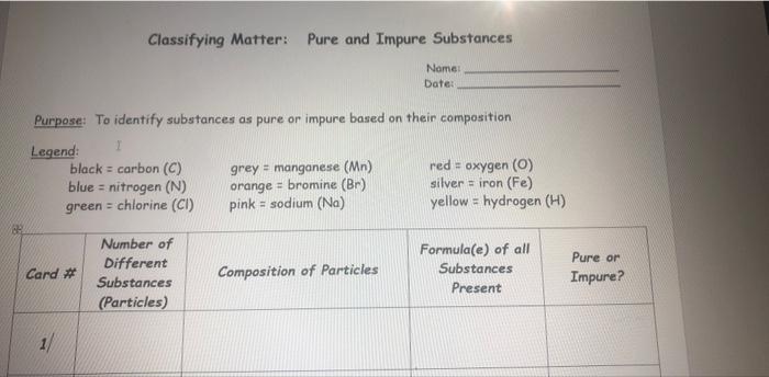 Solved Classifying Matter: Pure and Impure Substances Nome: | Chegg.com
