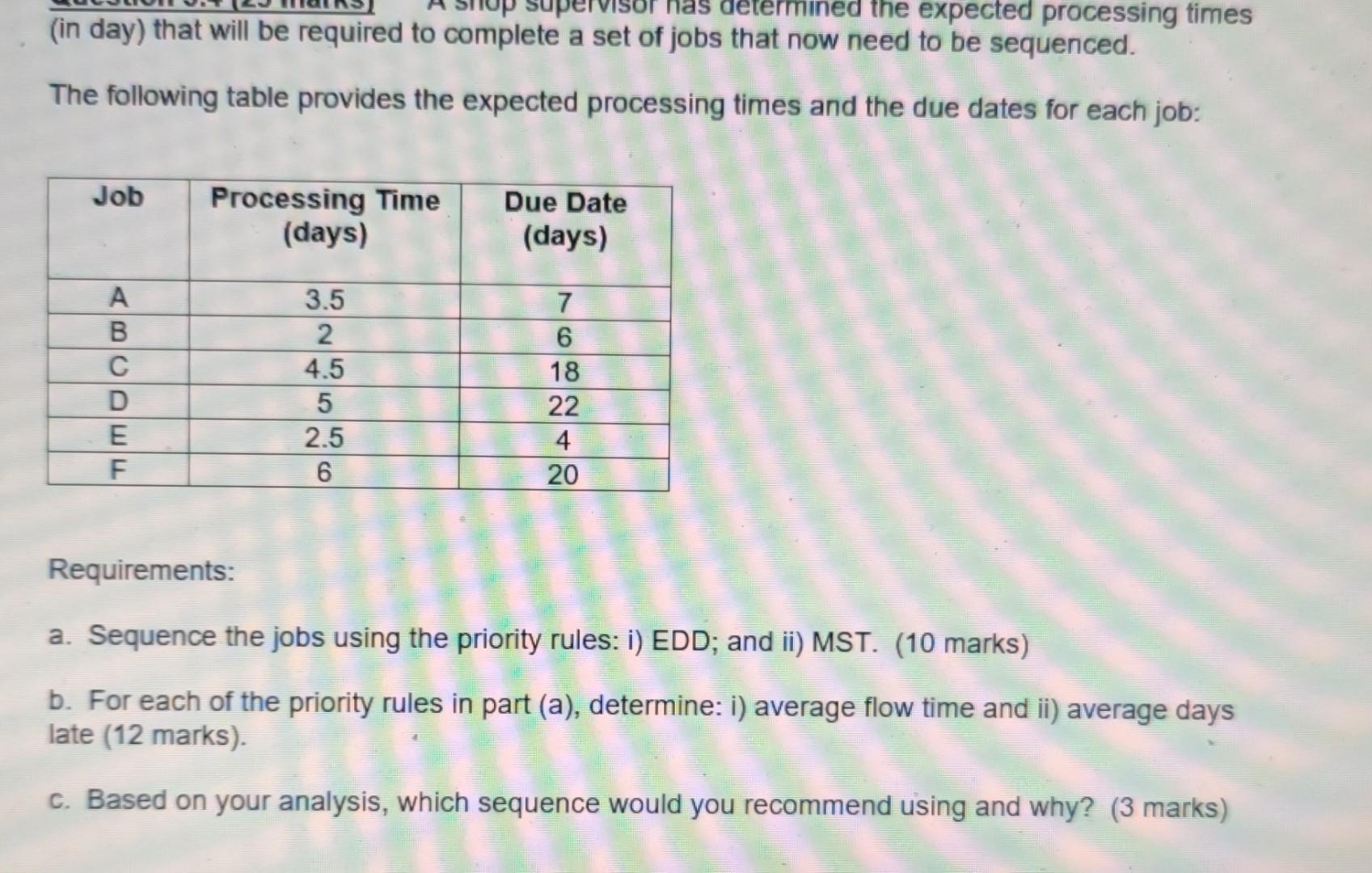 Solved mined the expected processing times (in day) that | Chegg.com